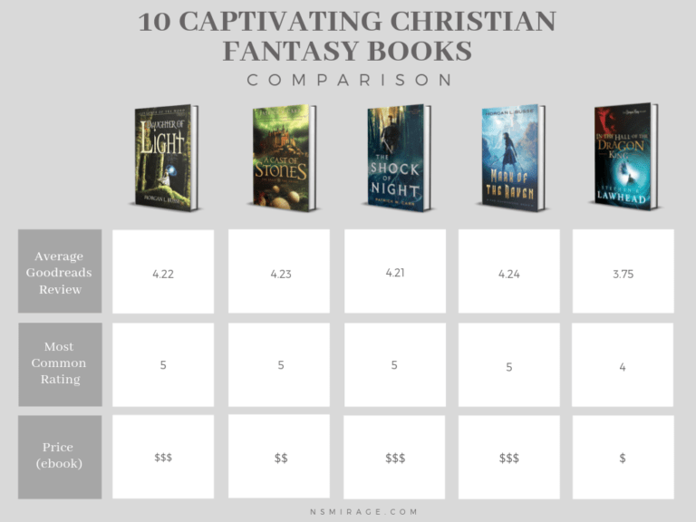 10 Captivating Christian Fantasy Books to Read – N.S Mirage