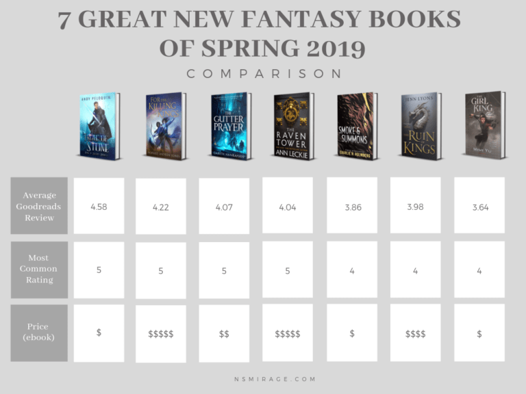 7 New Fantasy Books Coming Out in Spring 2019 to Read | N.S Mirage