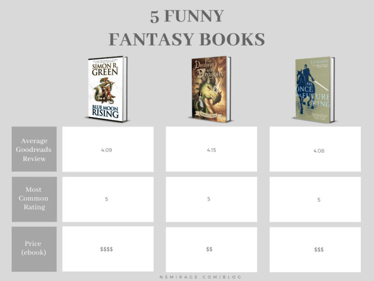 3 Funny Fantasy Books That Will Make You Laugh | N.S Mirage