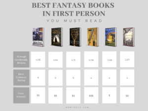 Best Fantasy Books in First Person You Must Read – N.S Mirage
