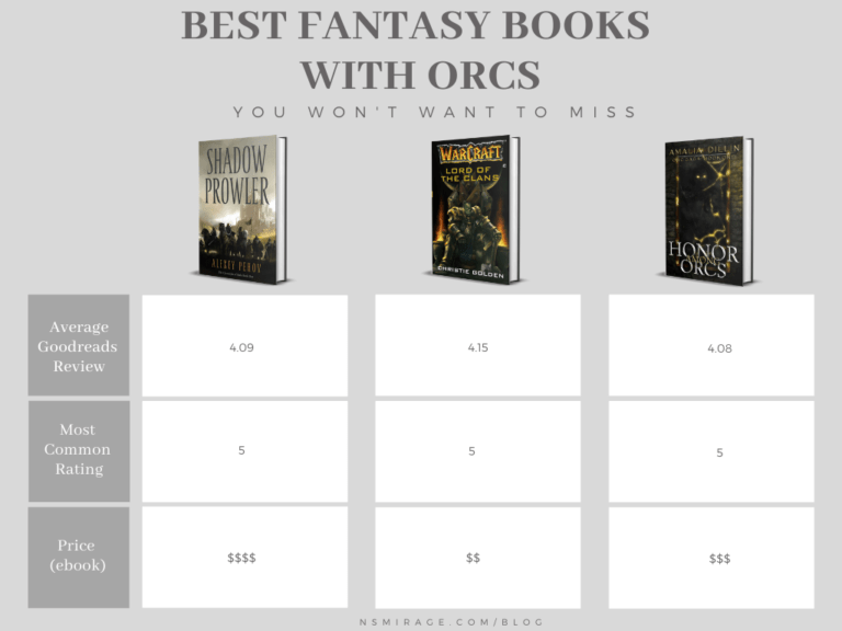 Best Fantasy Books With Orcs You Won’t Want to Miss – N.S Mirage