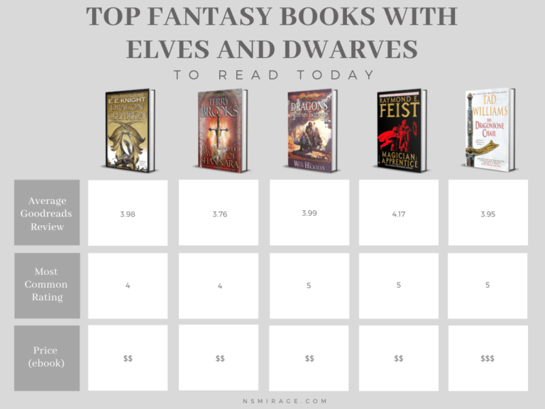 11 Top Fantasy Books With Elves and Dwarves to Read Today | N.S Mirage
