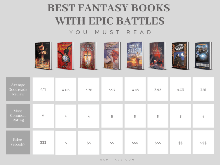 16 Best Fantasy Books With Epic Battles You Must Read | N.S Mirage
