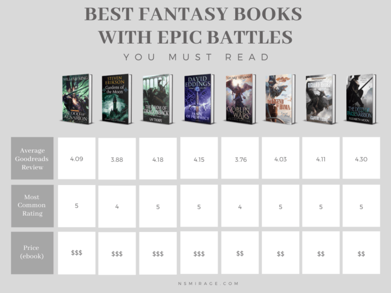 16 Best Fantasy Books With Epic Battles You Must Read | N.S Mirage