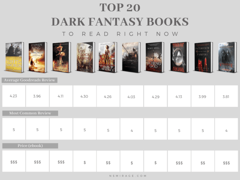 Top 20 Dark Fantasy Books to Read Right Now | N.S Mirage
