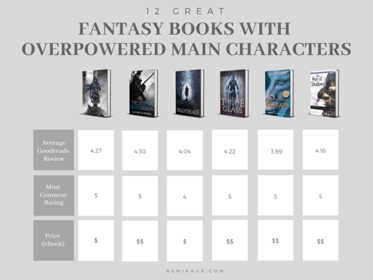 12 Great Fantasy Books With Overpowered Main Characters | N.S Mirage