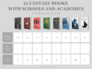 15 Best Fantasy Books With Schools and Academies | N.S Mirage