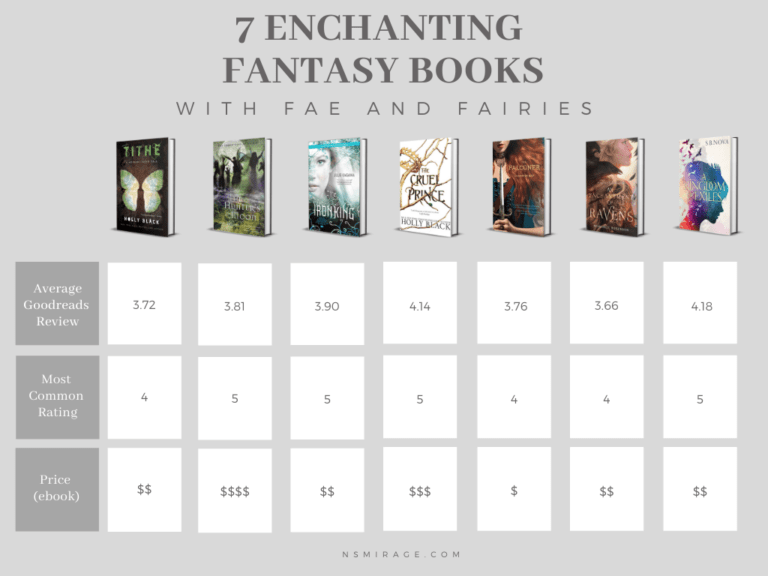 7 Enchanting Fantasy Books With Fae and Fairies to Read