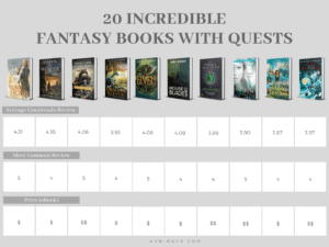 20 Best Quest Fantasy Books You Must Read – N.S Mirage