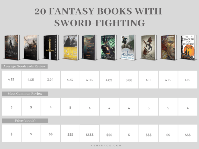 20 Exciting Fantasy Books With Sword-Fighting to Read | N.S Mirage