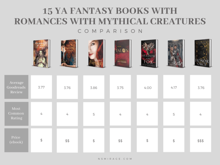 15 YA Fantasy Books With Romances With Mythical Creatures | N.S Mirage