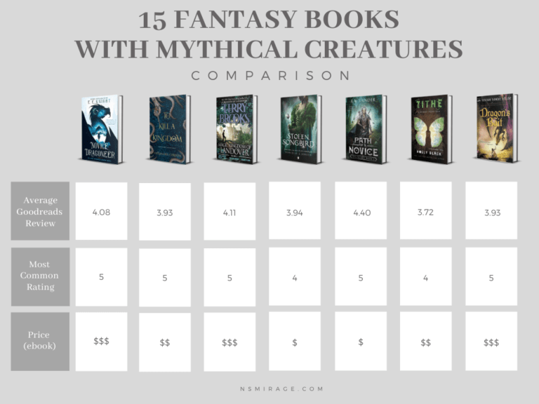 15 Spellbinding Fantasy Books Featuring Mythical Creatures | N.S Mirage