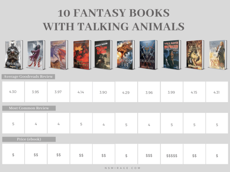 10 Amazing Fantasy Books With Talking Animals You Must See – N.S Mirage