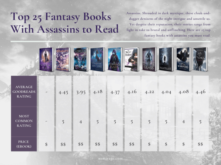 Top 25 Fantasy Books With Assassins You Must Read | N.S Mirage