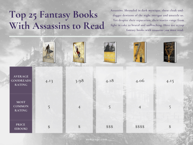 Top 25 Fantasy Books With Assassins You Must Read | N.S Mirage