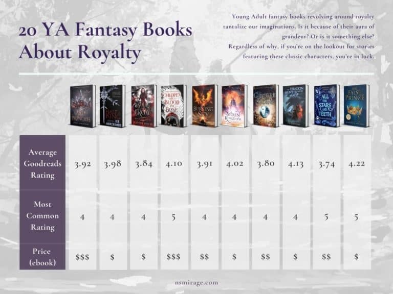20 Marvelous YA Fantasy Books About Royalty – N.S Mirage