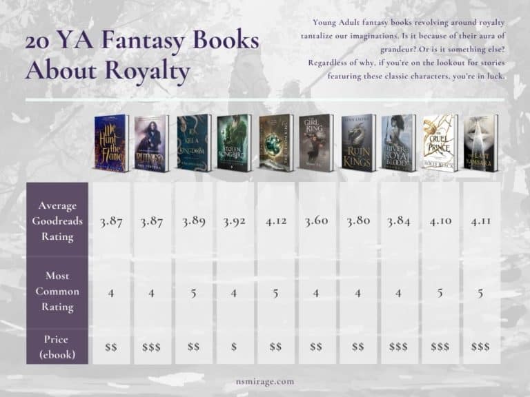 20 Marvelous YA Fantasy Books About Royalty | N.S Mirage