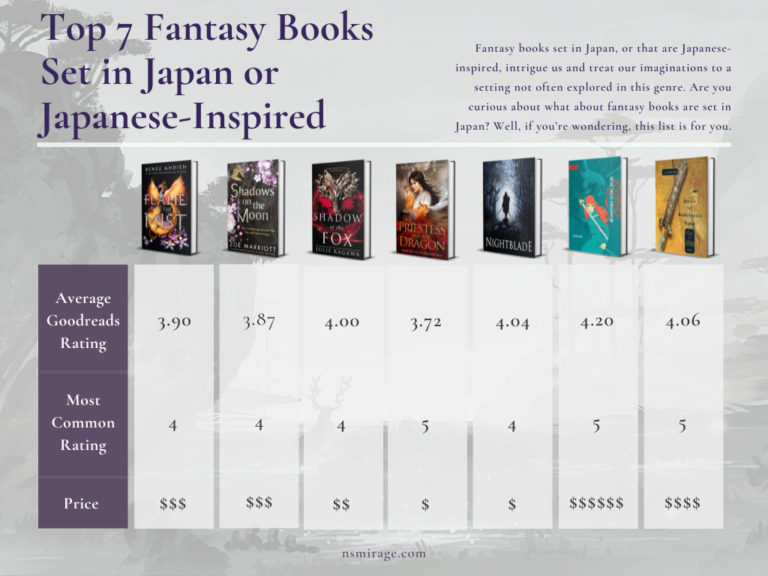 Top 7 Fantasy Books Set in Japan or Japanese-Inspired | N.S Mirage