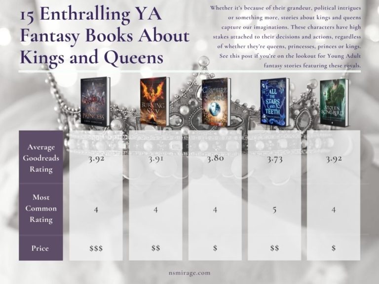 15 Enthralling YA Fantasy Books About Kings and Queens | N.S Mirage